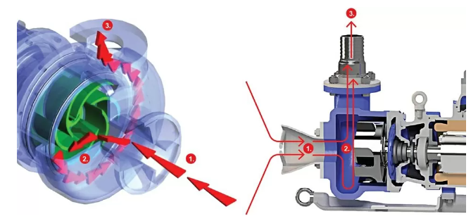4KW VORTEX SUBMERSIBLE PUMP - EquipmentTrader
