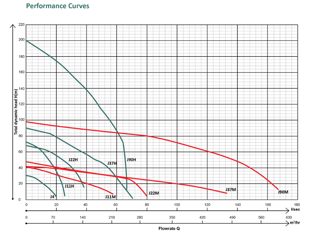 37KW DEWATERING SUBMERSIBLE PUMP – HIGH FLOW